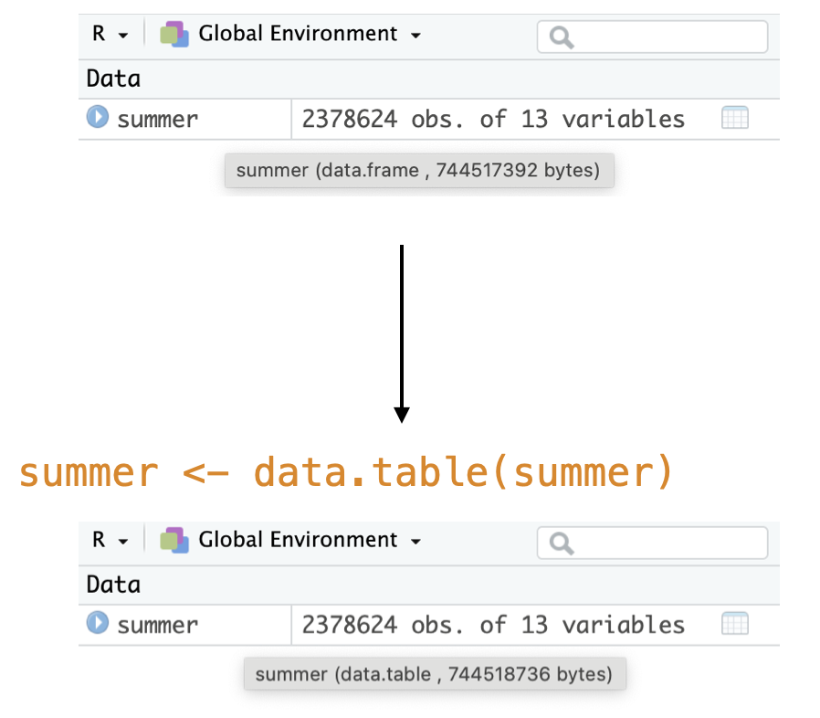 SURE 2025 – Data wrangling with R’s data.table package