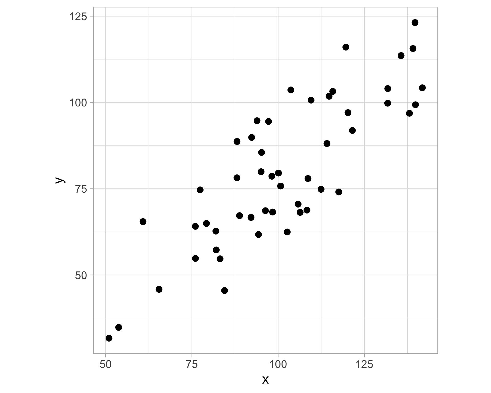 SURE 2025 – Supervised learning: linear regression