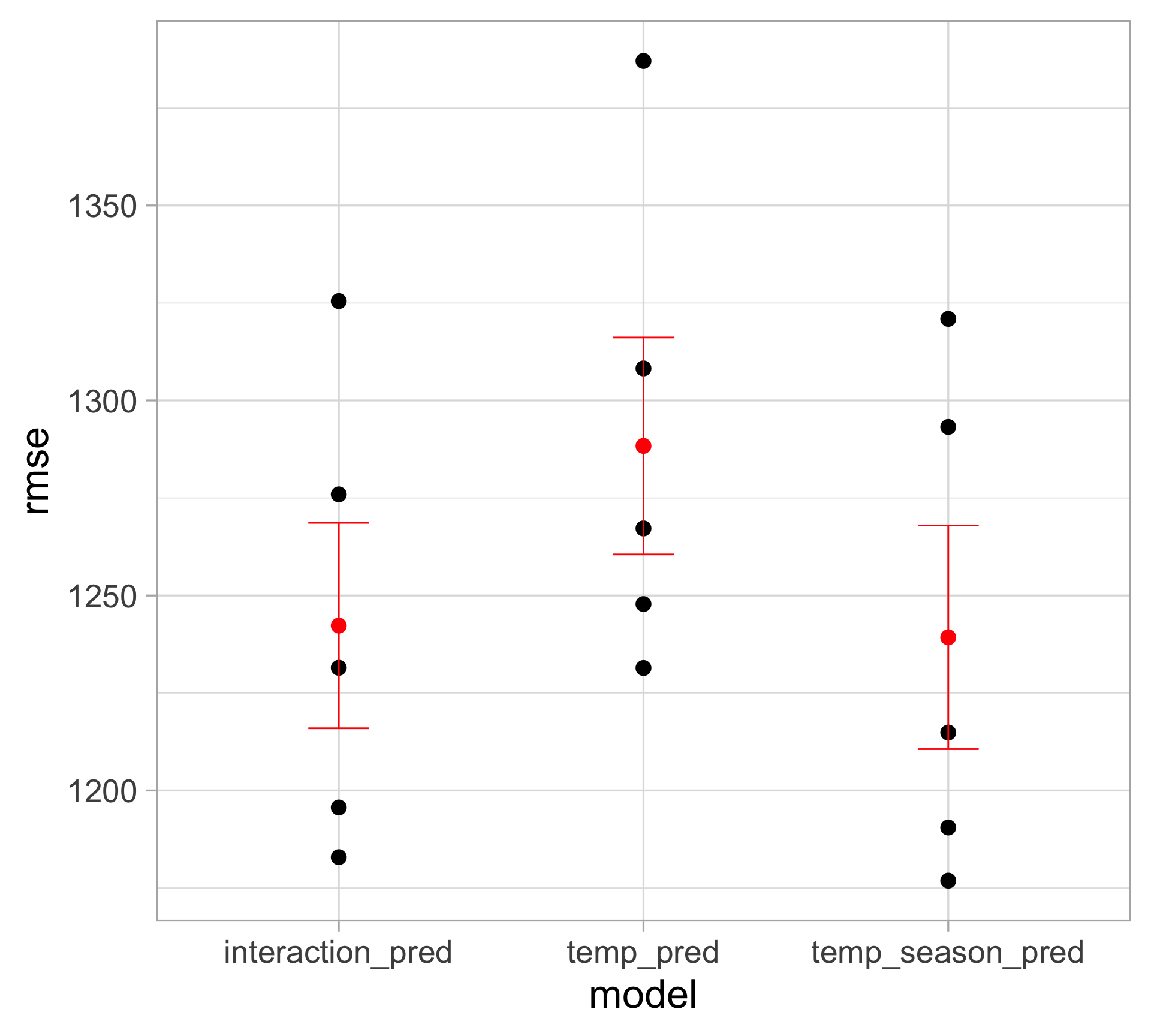 SURE 2025 – Supervised learning: model building